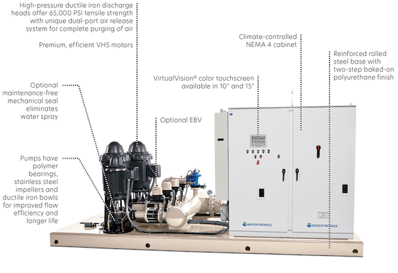 WATERTRONICS – Water Controls & Pump Systems